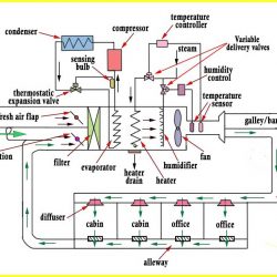 Automatic commercial air conditioning system Archives - Refcon hvac