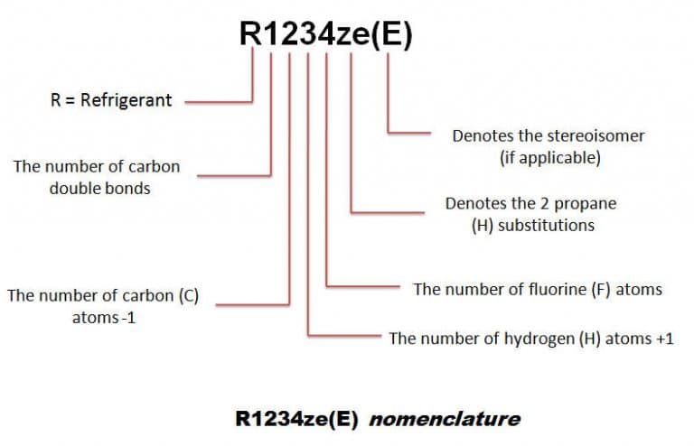 Refrigerants and Properties: r12|r22|r134a|r410a|r404A