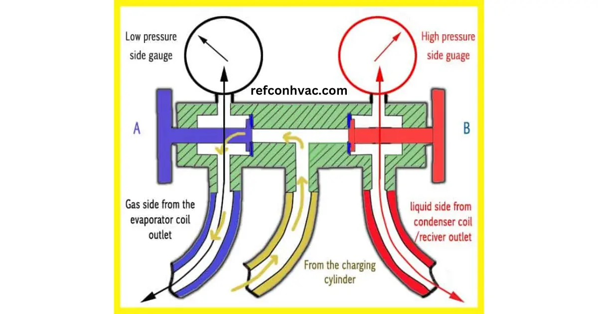 Refrigerant charging-step by step procedure