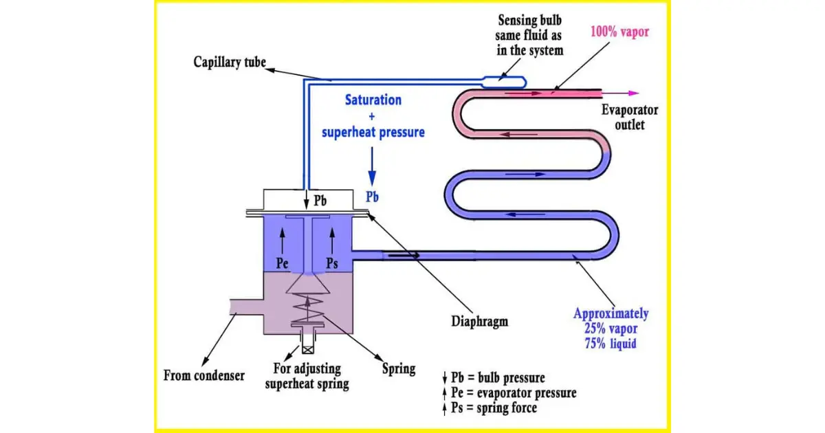 Refrigeration Cycle Diagram Pdf